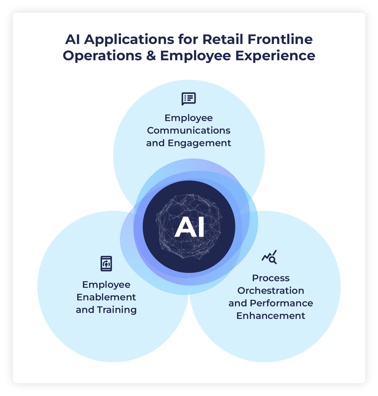 AI Playbook for Retail Frontline Operations and Employee Experience